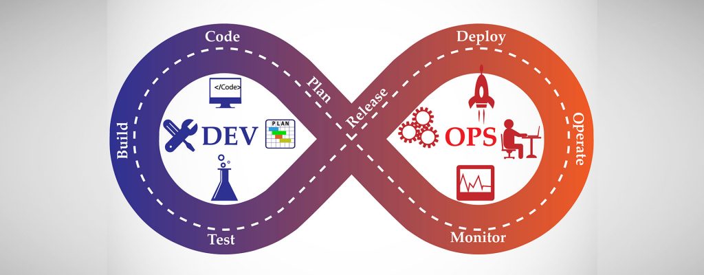 DevOps - Digizai